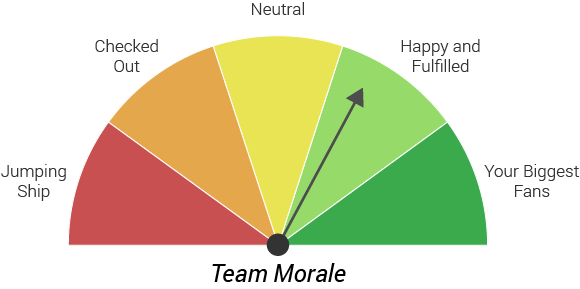 Improving Morale for Employees